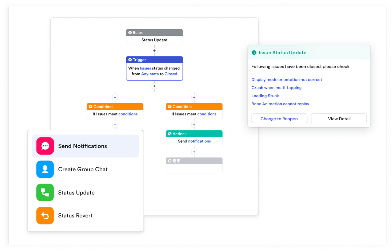 Feishu Project Overview