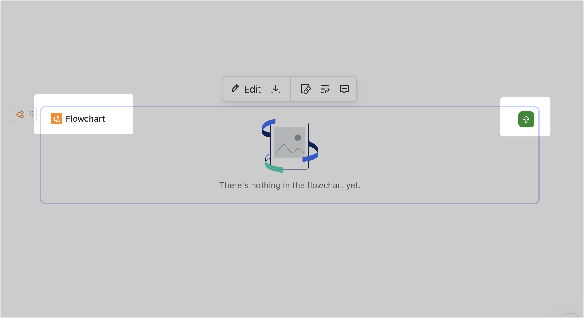 Upgrade flowcharts or UML diagrams to boards