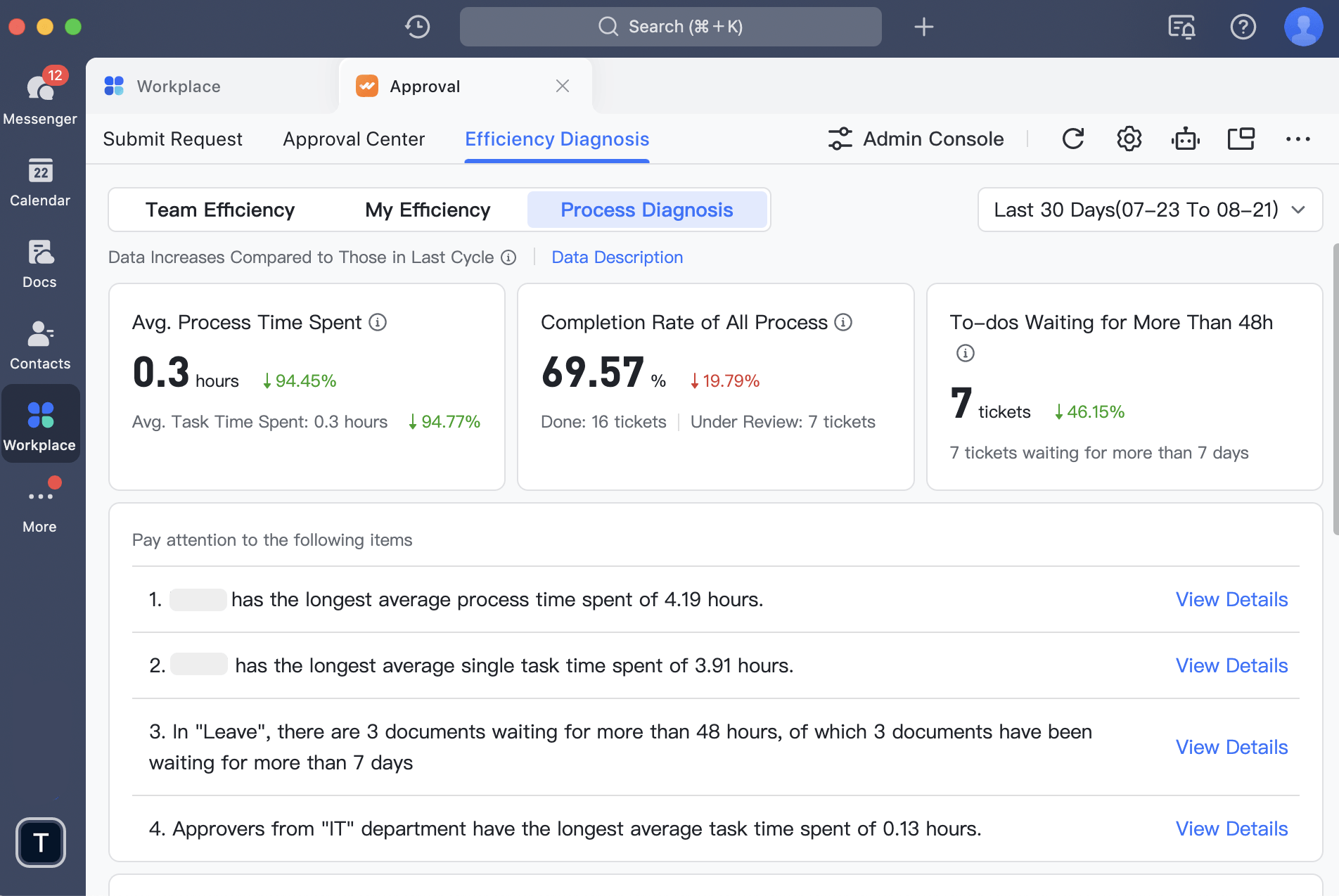 Overview of Feishu approval efficiency diagnosis
